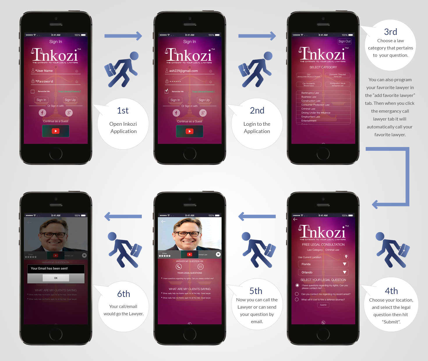 Inkozi - Free legal questions answered in minutes - Non-Referral ...